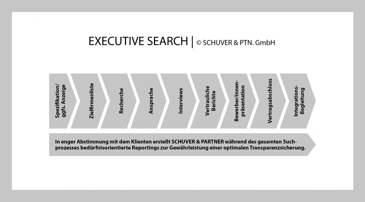 Executive Search - SCHUVER & PARTNER